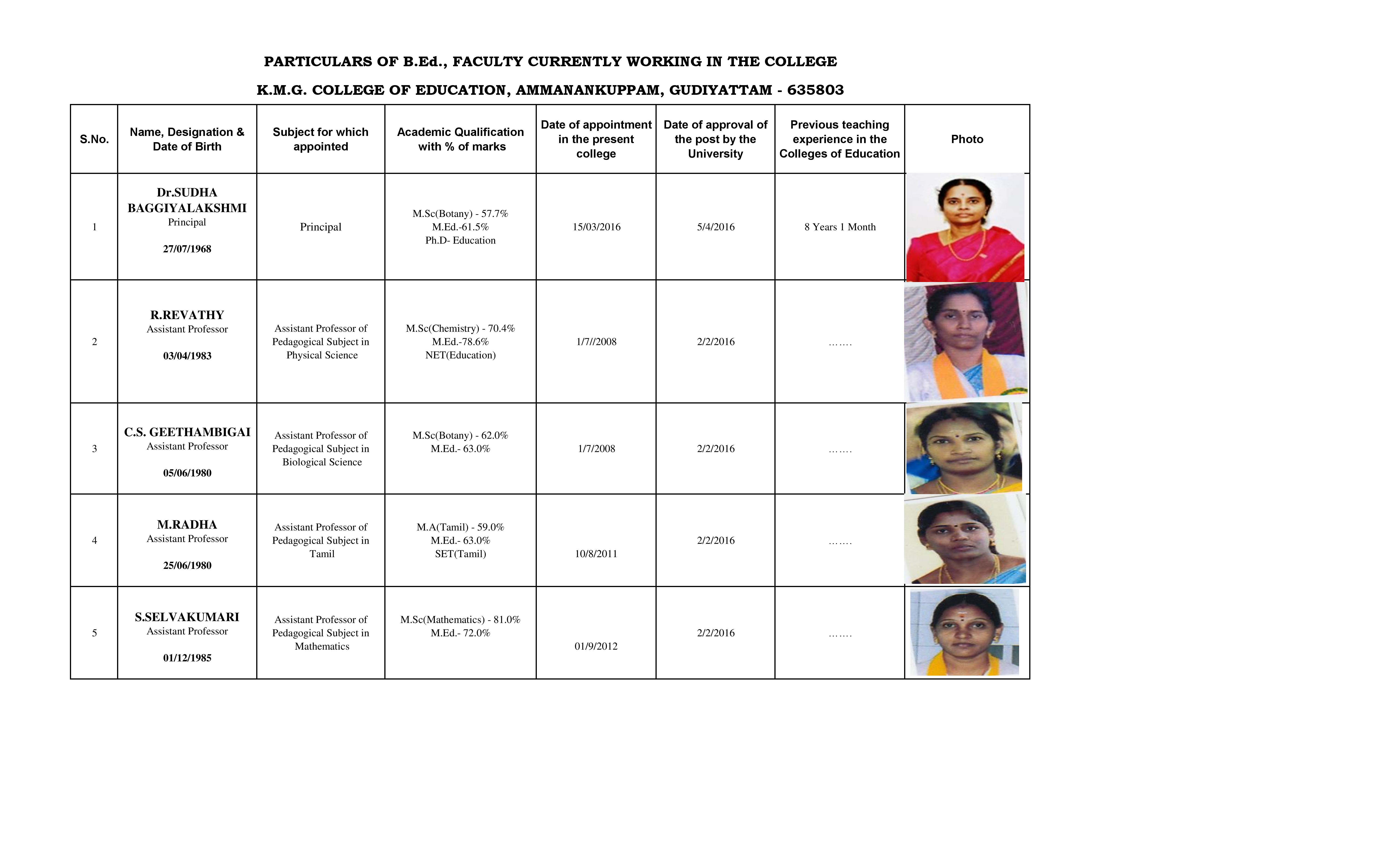 KMG College of Education