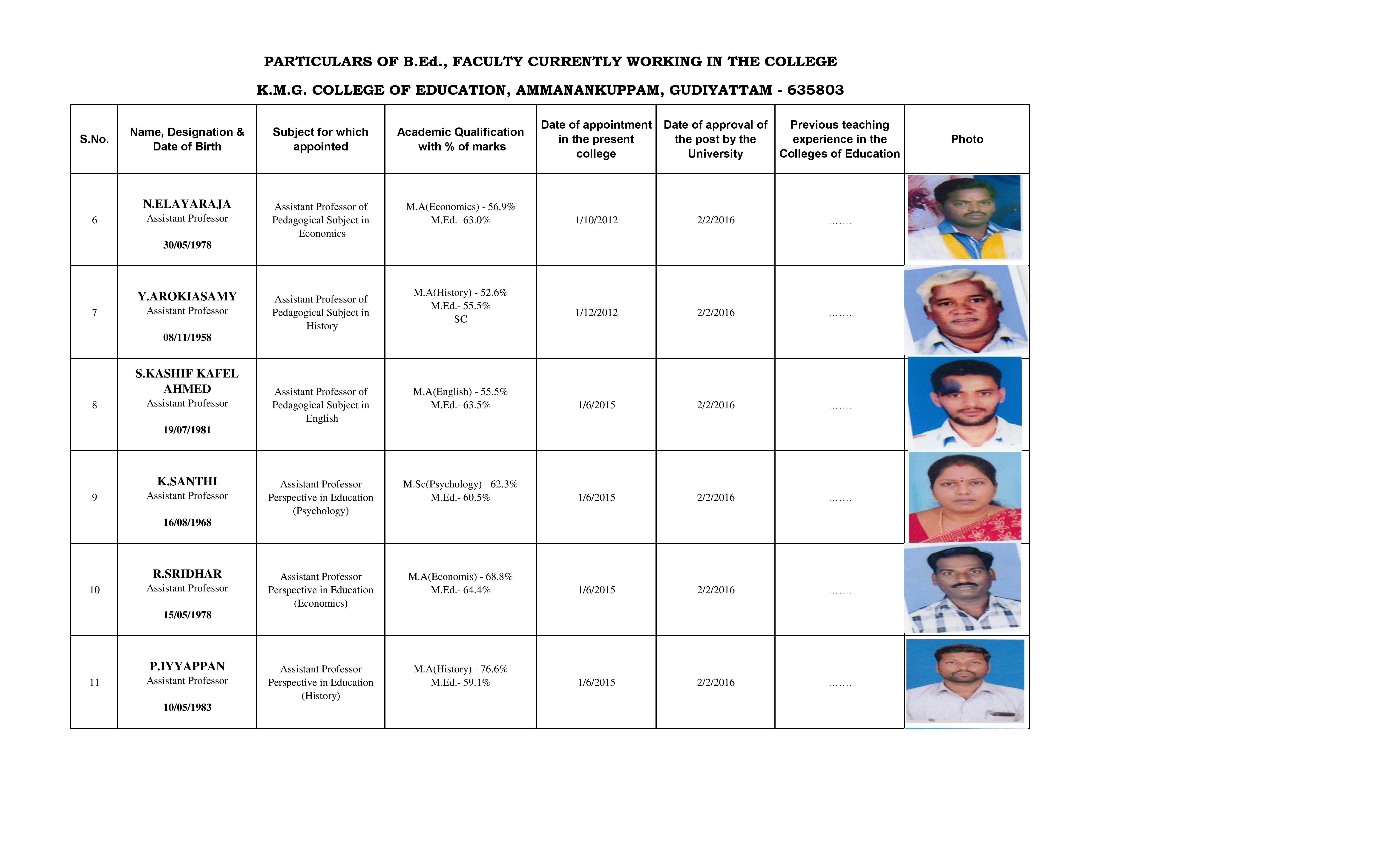 KMG College of Education